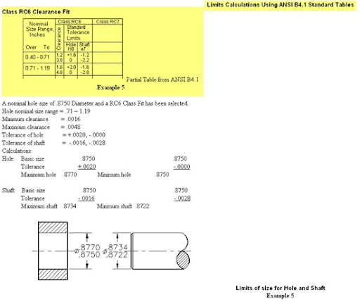 Learn GD&T Basics with examples | Limits Calculations Using ANSI B4.1 ...